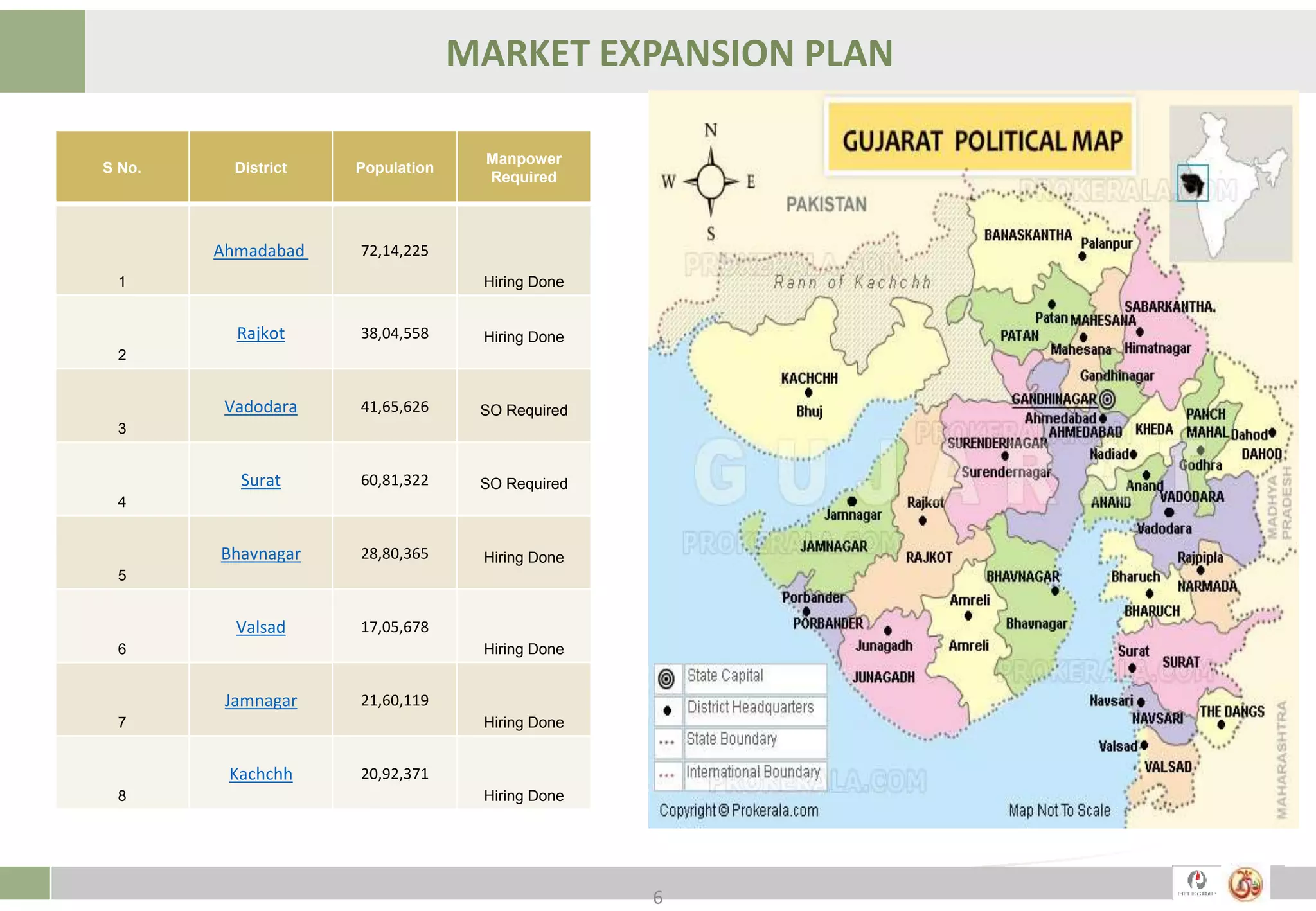 Gujarat Annual Business and Plan | PPTX