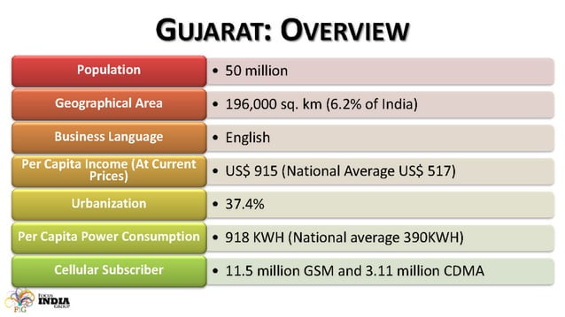 Gujarat - The Growth Engine of India | PDF