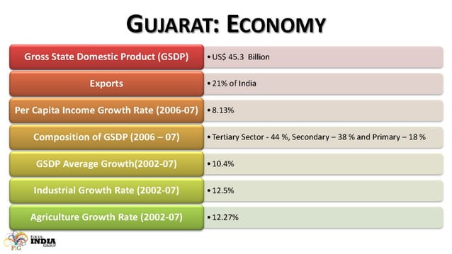 Gujarat - The Growth Engine of India | PDF