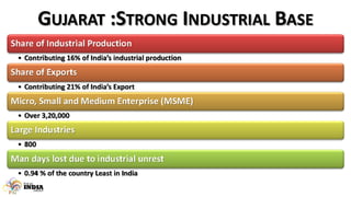 Gujarat - The Growth Engine of India | PDF