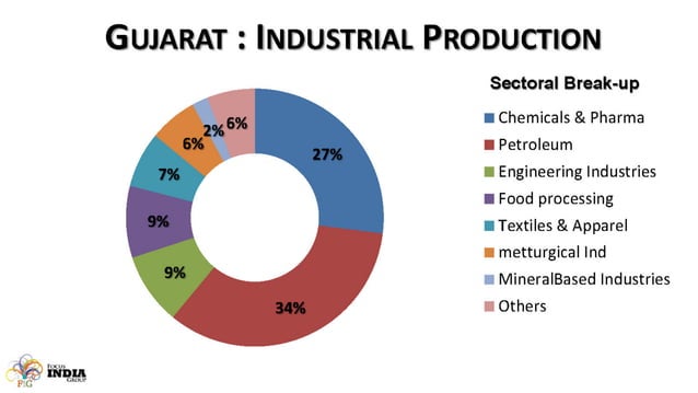 Gujarat - The Growth Engine of India | PDF