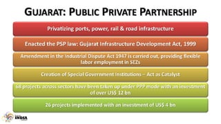 Gujarat - The Growth Engine of India | PDF