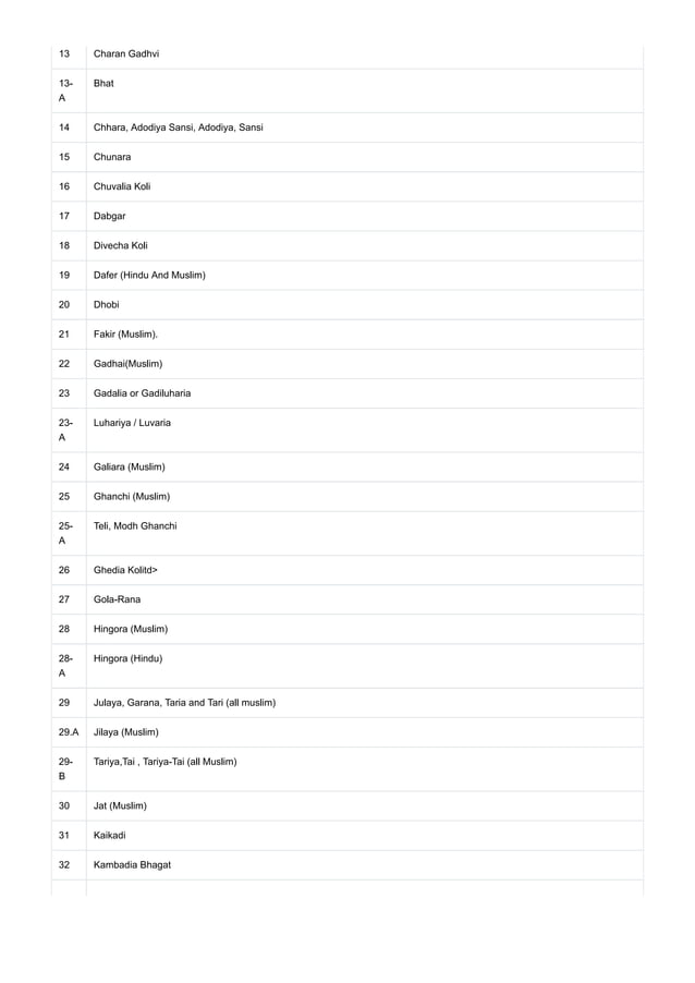 Gujarat-SEBCs.pdf pfpkoopapriorjfperjreie | PDF