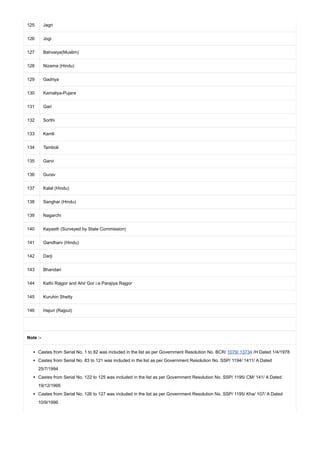 Gujarat-SEBCs.pdf pfpkoopapriorjfperjreie | PDF