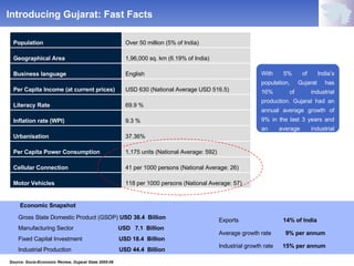 Gujarat Vibarant | PPT