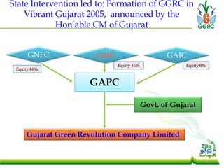 Gujarat drip irrigation approach ggrc - r.k.sugoor | PDF