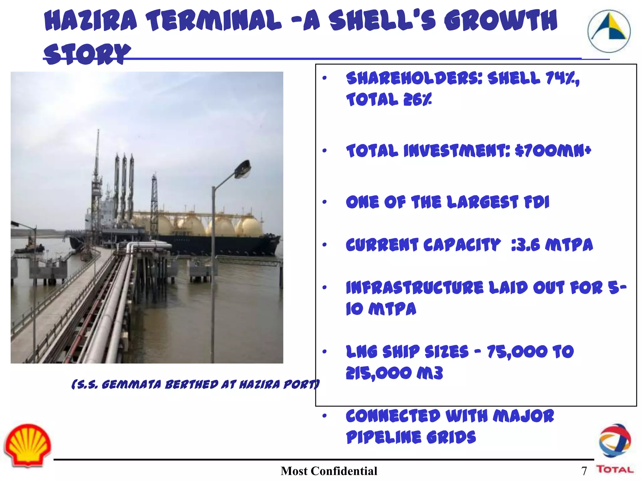 Gujarat Energy | PPTX
