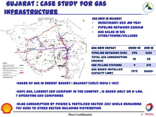 Gujarat Energy | PPTX