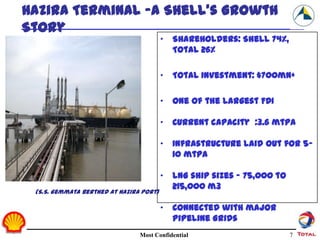 Gujarat Energy | PPTX