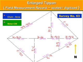 Gujarat [experinces from states] | PPT