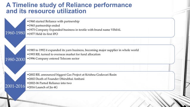 Case Study of Reliance with various managerial functions | PPTX
