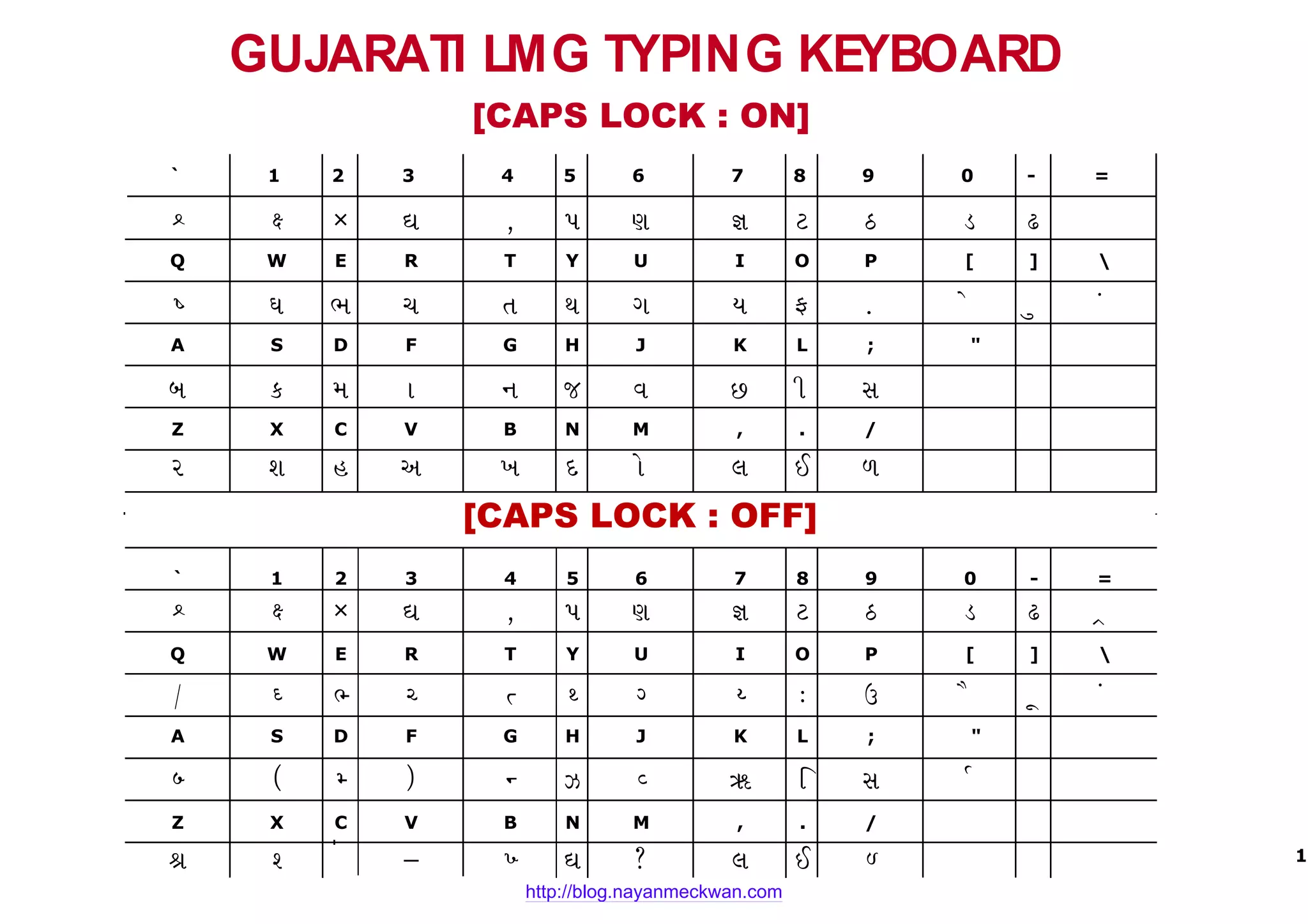 Gujarati typing lmg keyboard 2015 | PDF