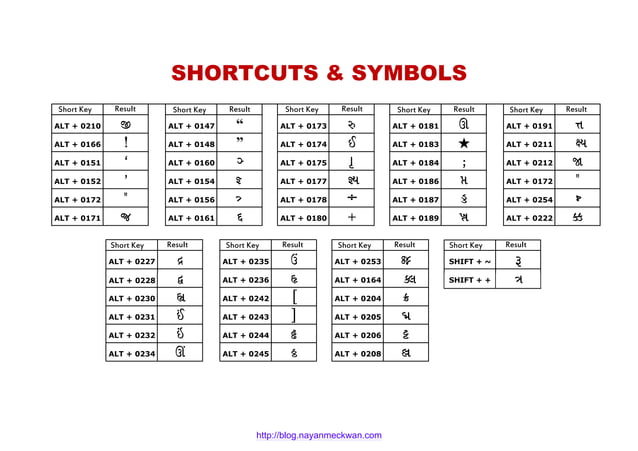 Gujarati typing lmg keyboard 2015