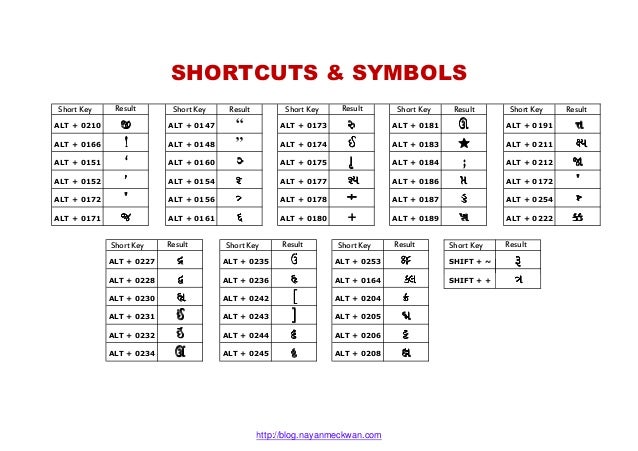 Gujarati typing lmg keyboard 2015