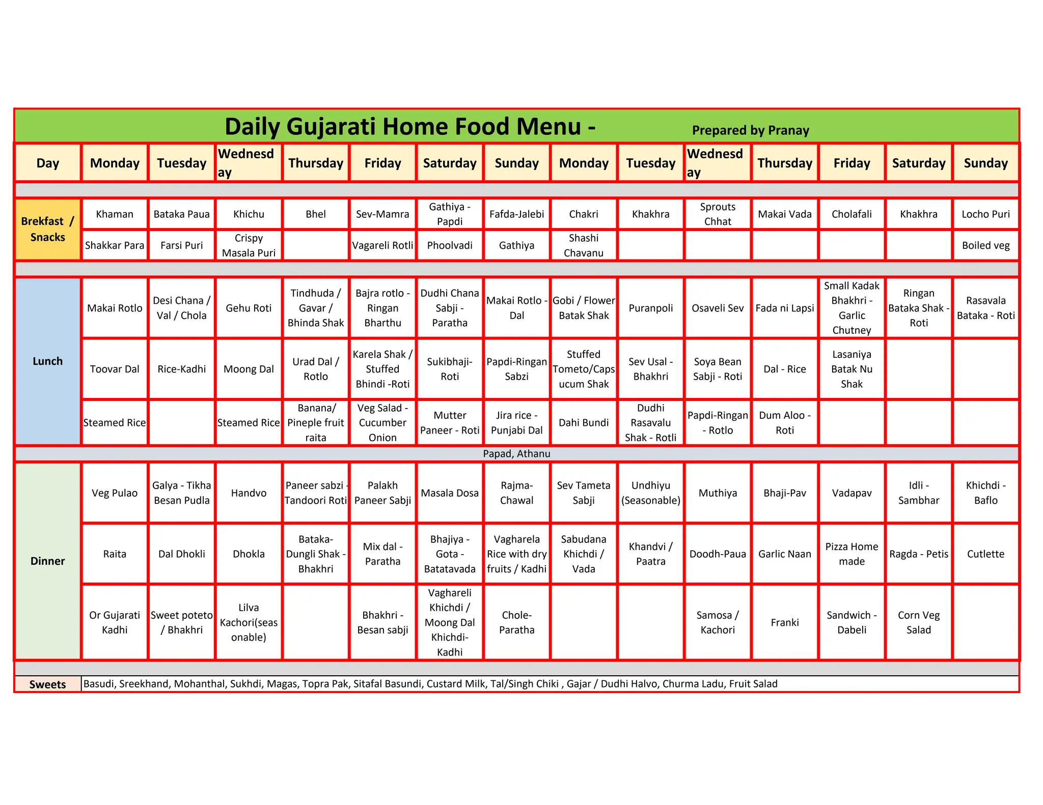 popular daily Gujarati home made food items | PDF