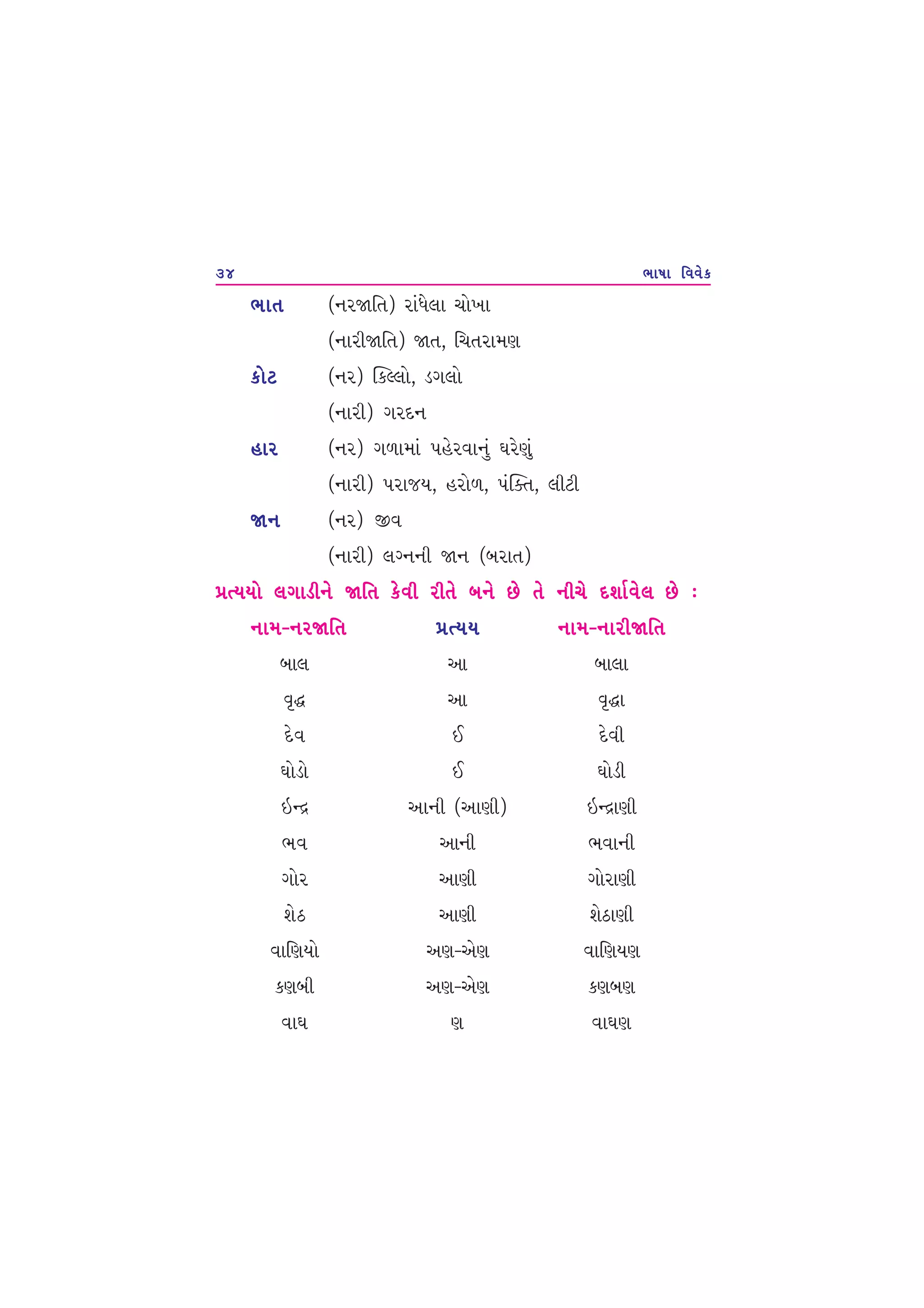 Gujarati language grammar | PDF