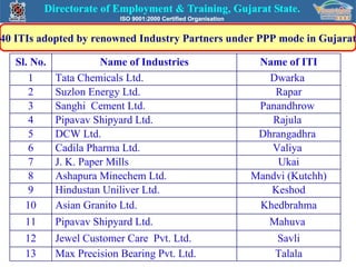 Gujarat No. 1 In Employment and Training | PPT