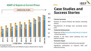 How Tourism is Boosting the Economy of Gujarat! | PPTX