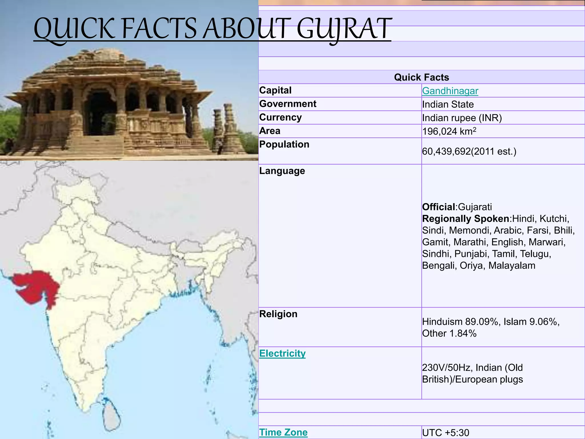 Gujrat tourism by ashish | PPTX