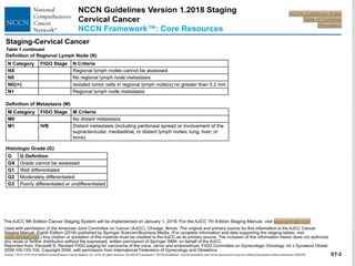 gulabo_devi_ca_cervix_finalll.pptxbbvvdff | PPT