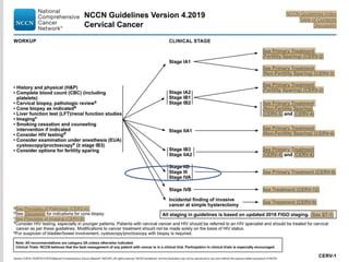 gulabo_devi_ca_cervix_finalll.pptxbbvvdff | PPT