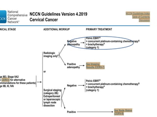 gulabo_devi_ca_cervix_finalll.pptxbbvvdff | PPT