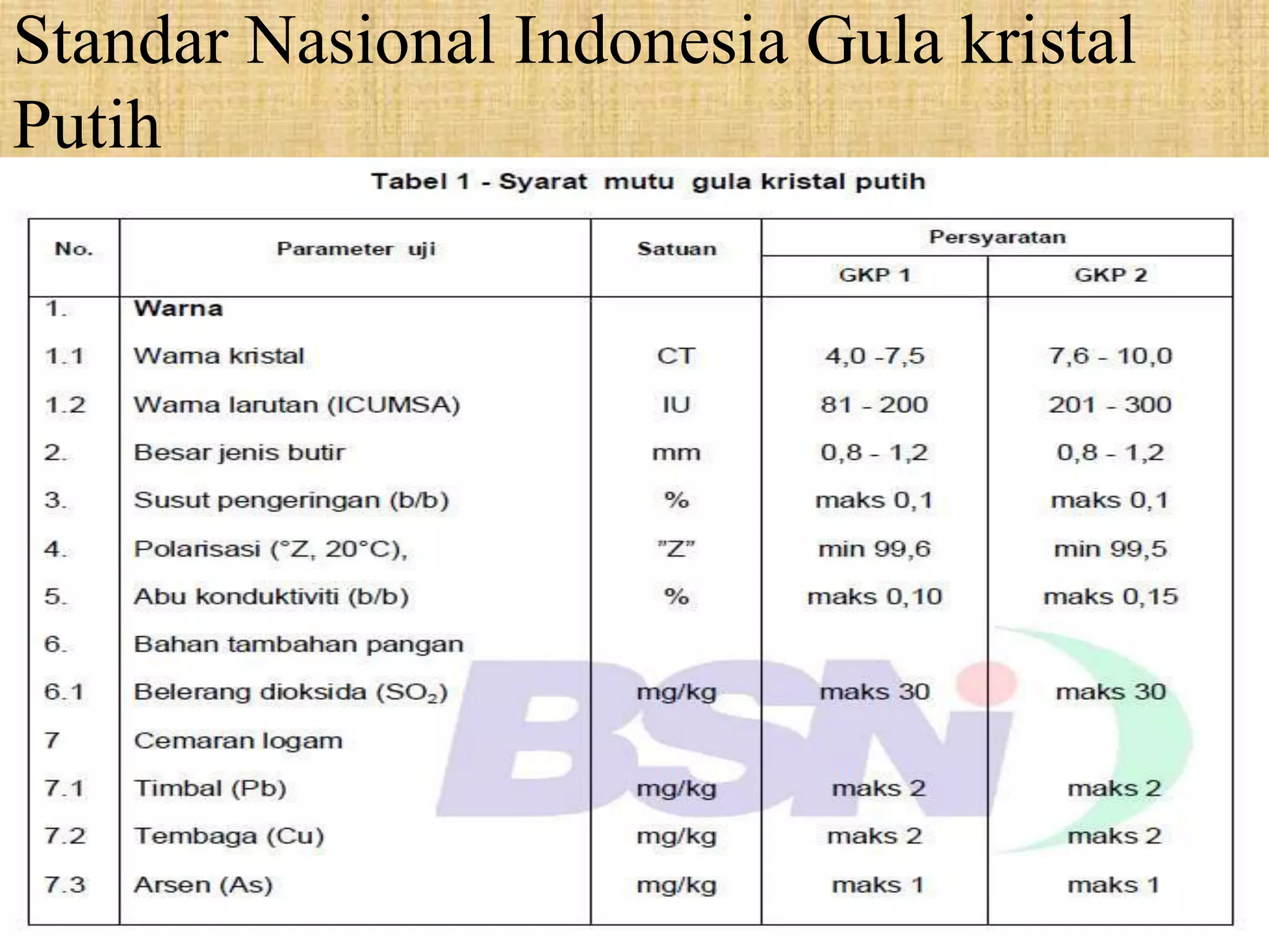 Gula kristal gula merah dan produk turunan kelapa lainnya | PPTX