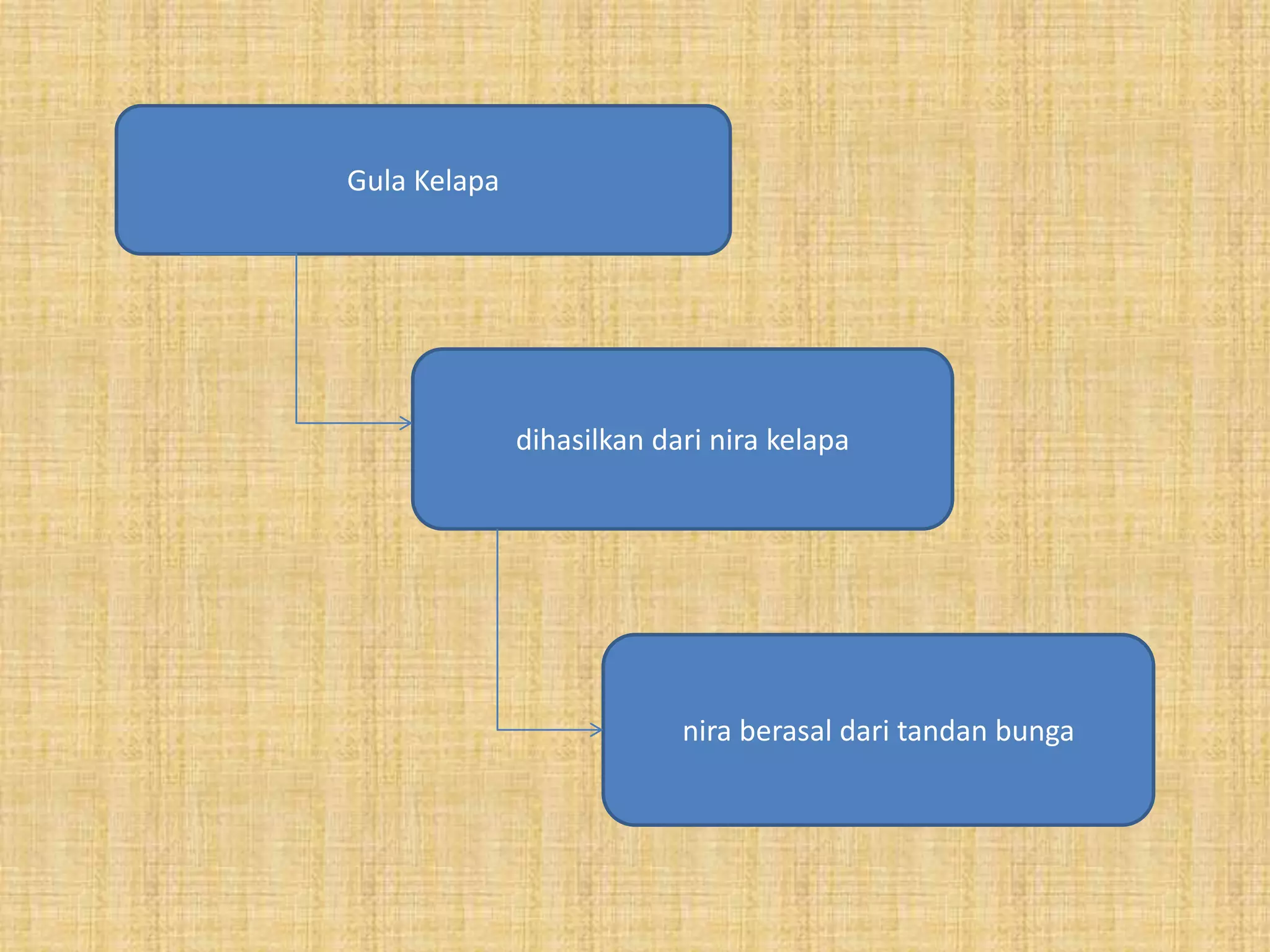 Gula kristal gula merah dan produk turunan kelapa lainnya | PPTX