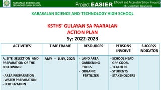 GULAYAN SA PARALAN.pptx