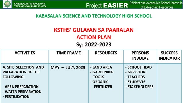 GULAYAN SA PARALAN.pptx | Secondary Education | Education