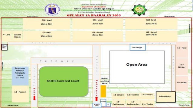 GULAYAN SA PARALAN.pptx | Secondary Education | Education