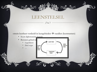 Guldensporenslag | PPT