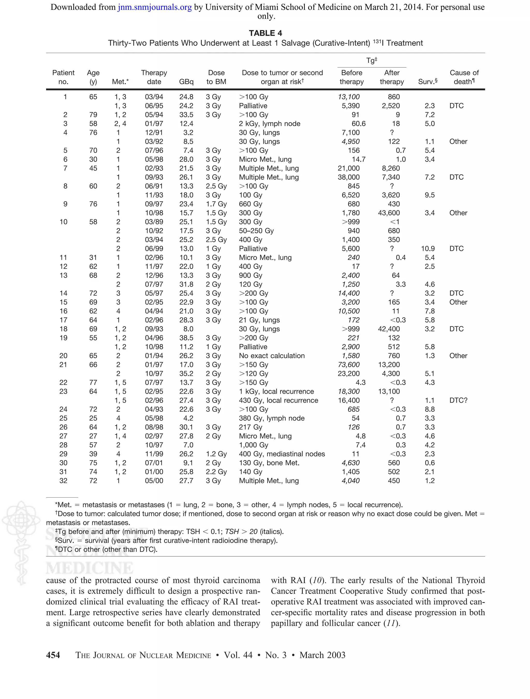 Dosimetry-guided i-131 treatment | PDF