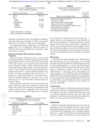 Dosimetry-guided i-131 treatment | PDF