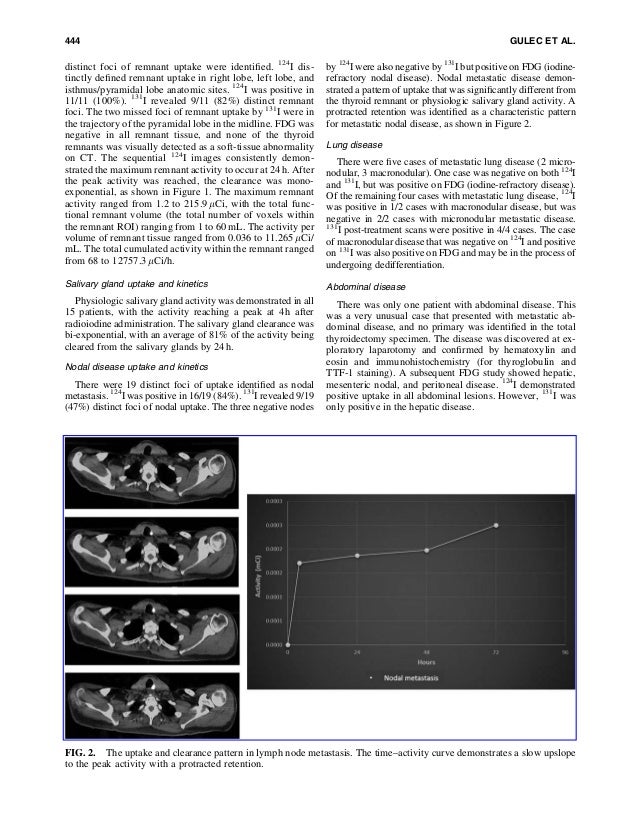 I-124 PET/CT imaging in differentiated thyroid cancer