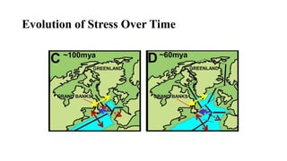 STRESS IN SEDIMENTARY BASINS: ORIGIN, DISTRIBUTION, AND EVOLUTION IN ...