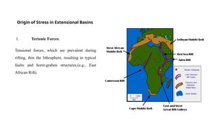 STRESS IN SEDIMENTARY BASINS: ORIGIN, DISTRIBUTION, AND EVOLUTION IN ...