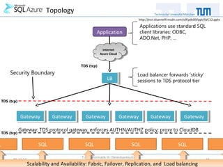 Azure vs. Google App Engine | PPT