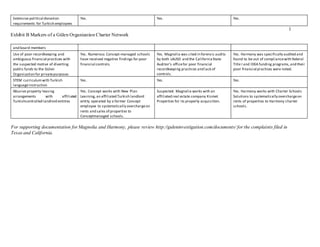 Gulen Movement Organizational Markers | DOCX