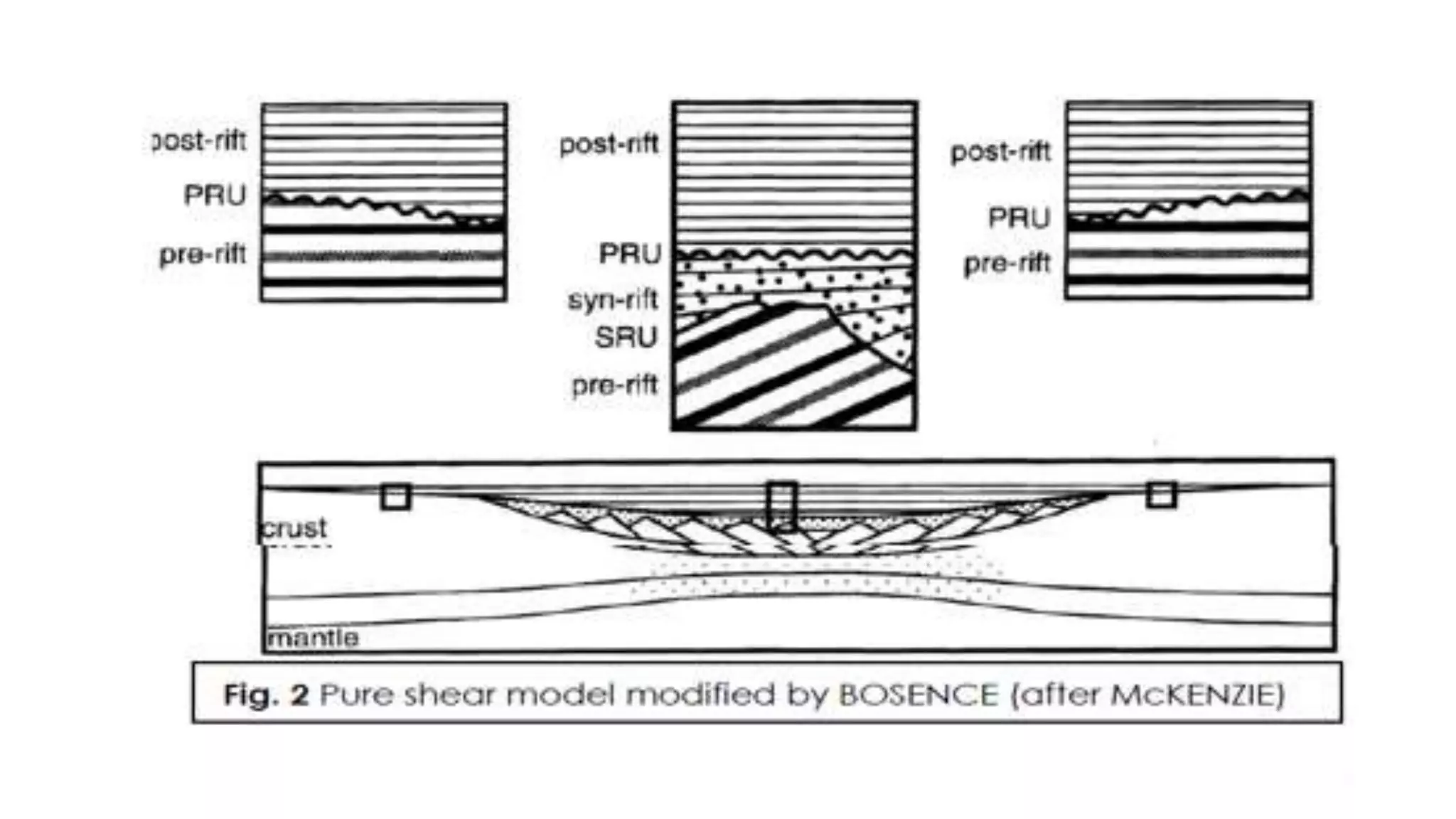 the culf of suez rift | PPT