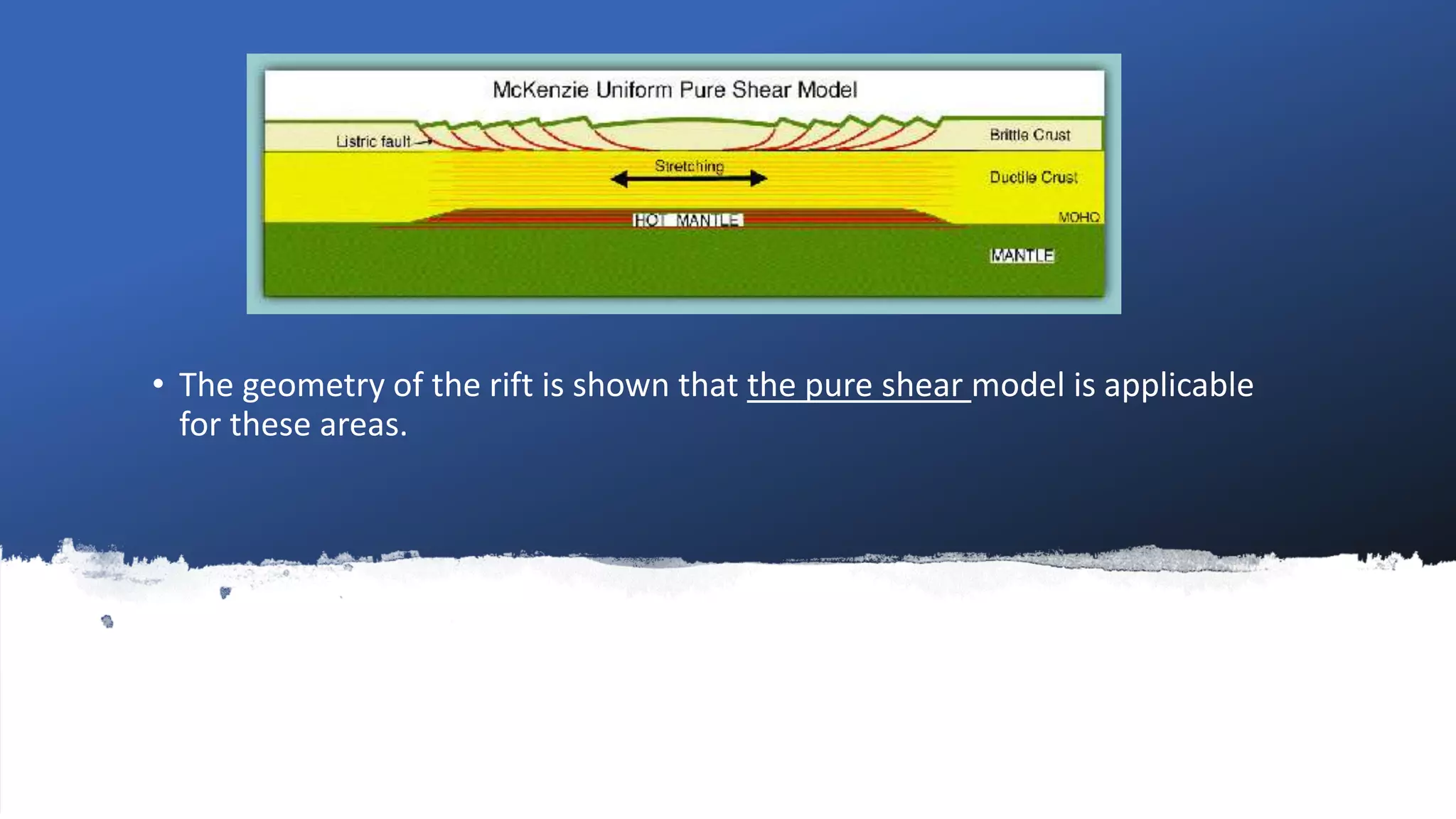 the culf of suez rift | PPT