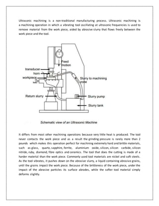 Non-traditional manufacturing processes | DOCX