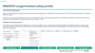 GULF Bridion slideset with STIL STRONGER -Dr. Shanawaz.pptx