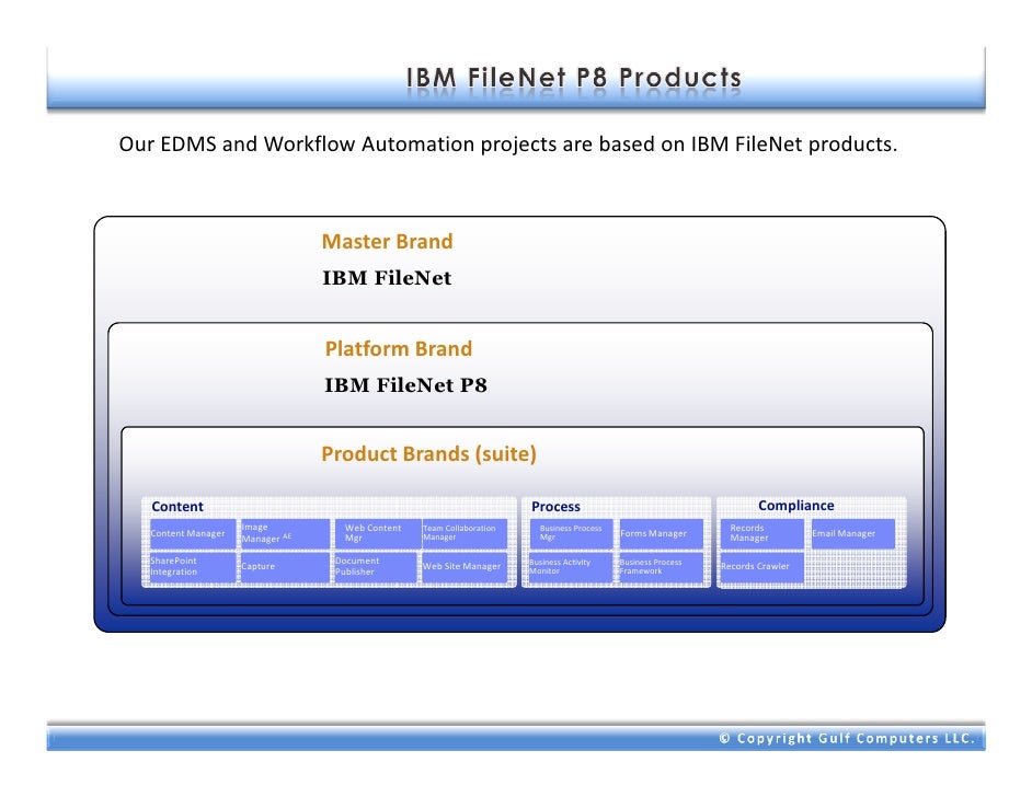 Gulf Computers Presentation