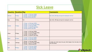 Citytech Paylite (HRMS) Workshop - GCC Leave Policy/TOIL Presentation | PPT