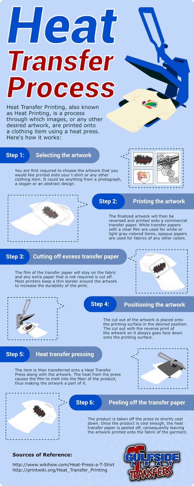 Heat Transfer Process | PDF