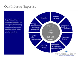 Gulfstream Group 18June09 | PPT