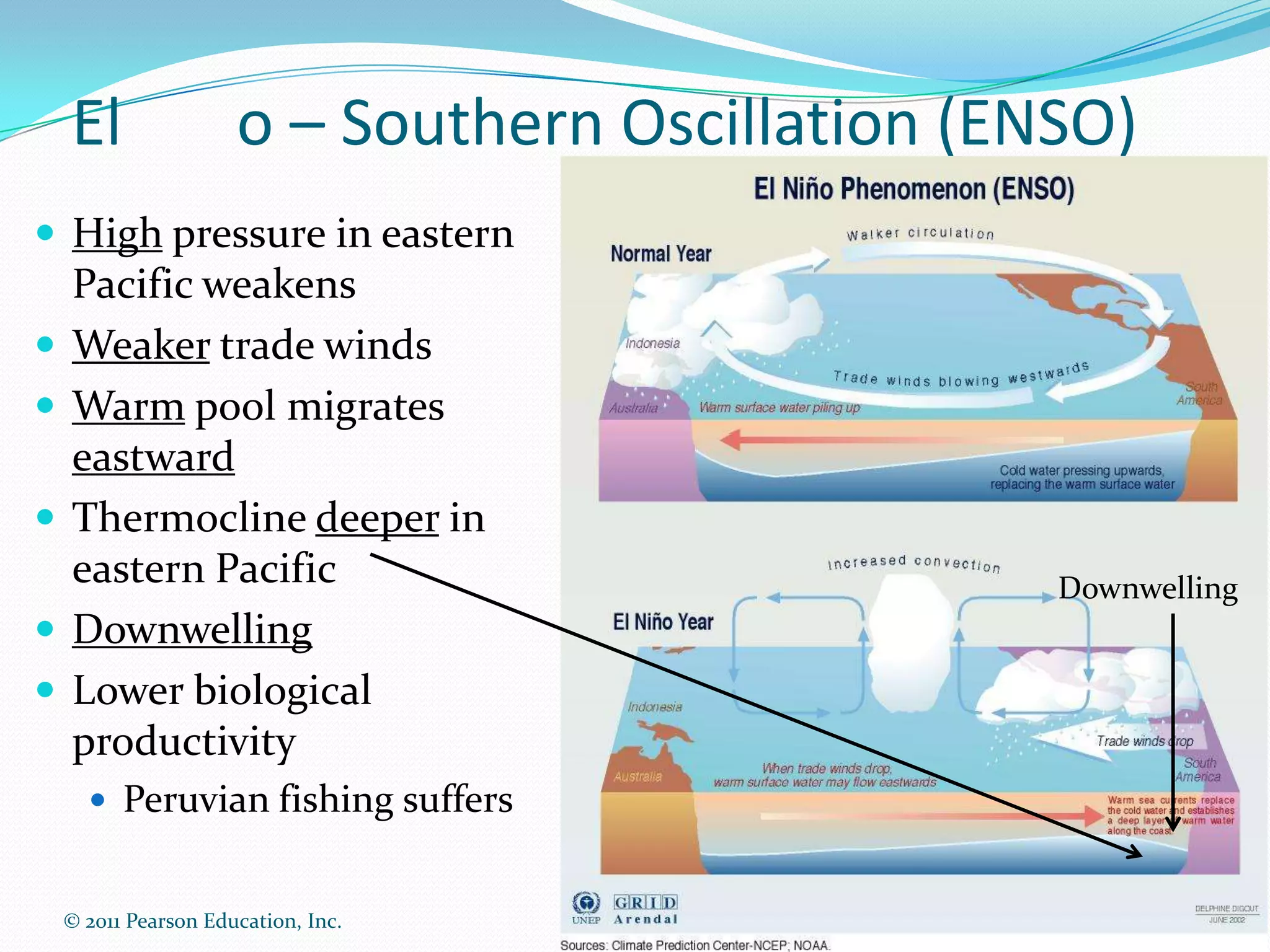 Gulf Stream, ENSO, Climate, and up and downwelling | PPTX