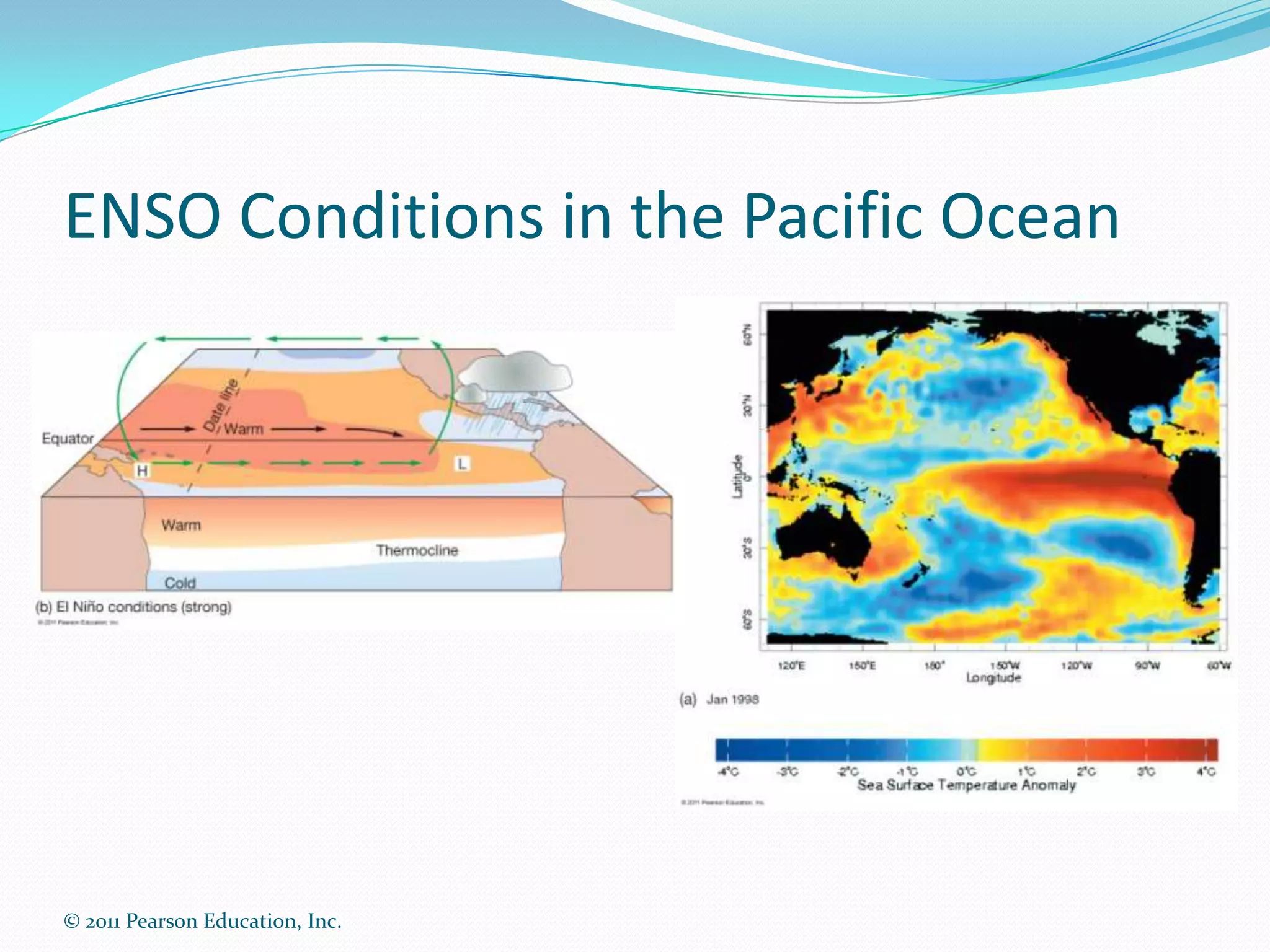Gulf Stream, ENSO, Climate, and up and downwelling | PPTX