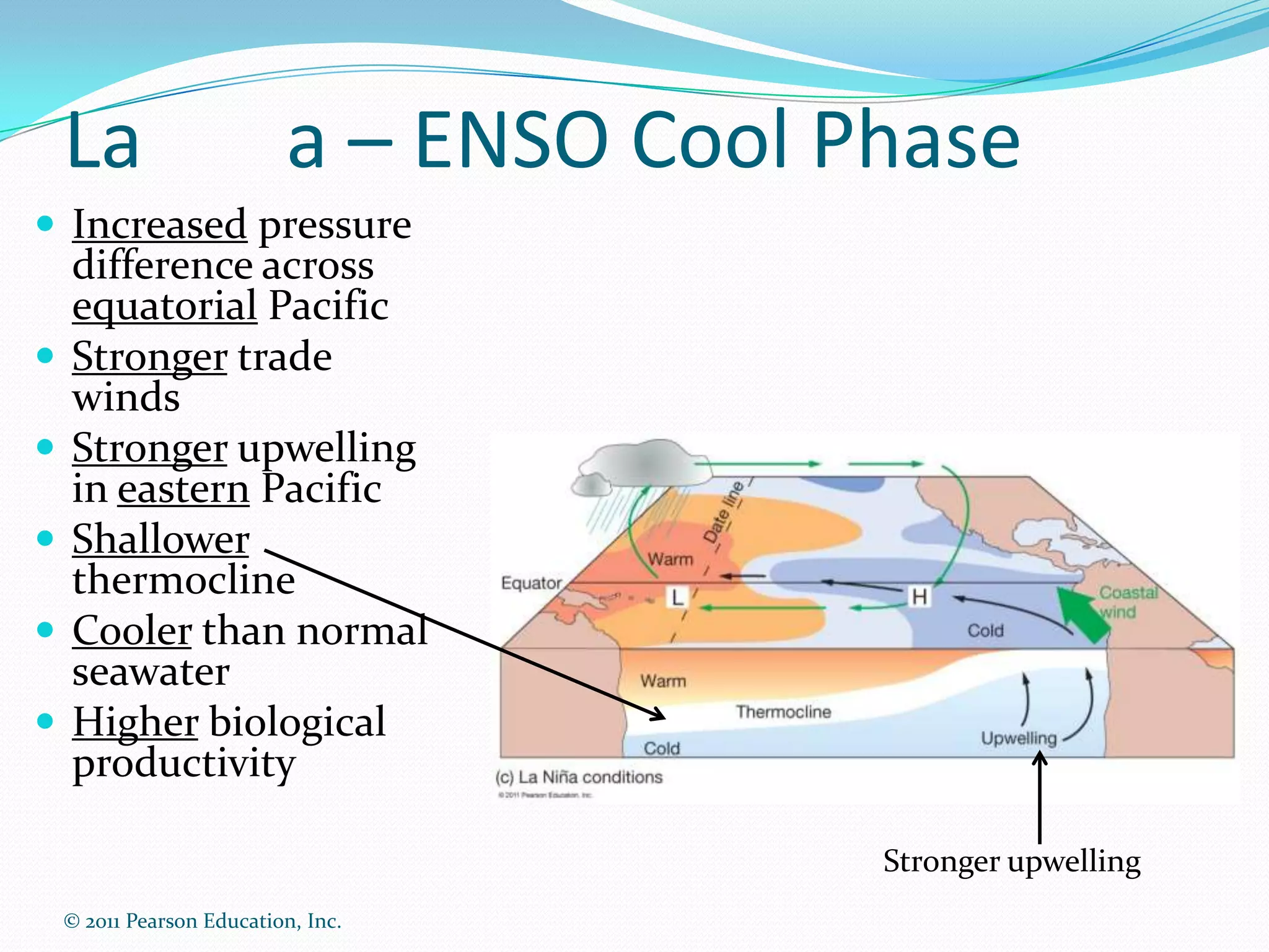 Gulf Stream, ENSO, Climate, and up and downwelling | PPTX